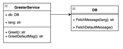 Mocking In Golang Using Testify
