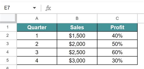 Google Sheets Combo Chart Definition Examples How To Create