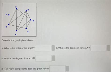 Solved Consider The Graph Given Above A What Is The Order Chegg