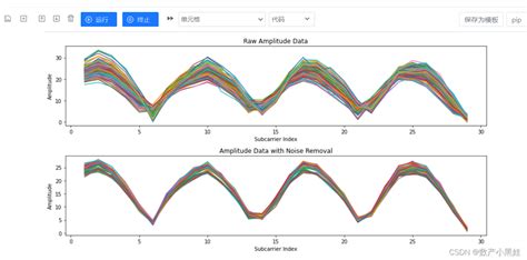 Spsspro数据分析之——csi指纹数据分析（预处理、降维等） Csdn博客