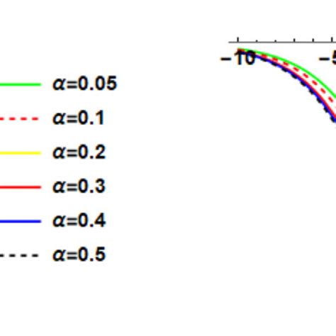 3d Soliton And Singular Soliton Solutions Of 14 And 15 Download Scientific Diagram