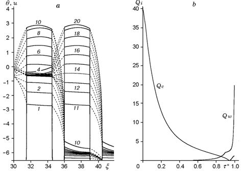 Unsteady Characteristics Of The Intermediate Combustion Mode In The Download Scientific Diagram