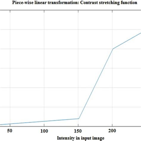 Flowchart Representation Of Gray Wolf Optimization Algorithm Color Download Scientific Diagram
