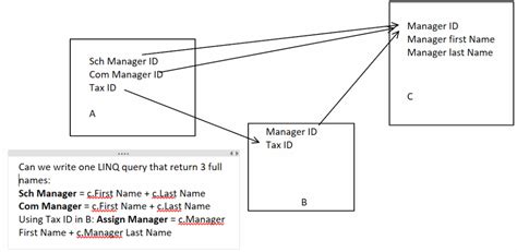 Linq Query Join Multiple Tables