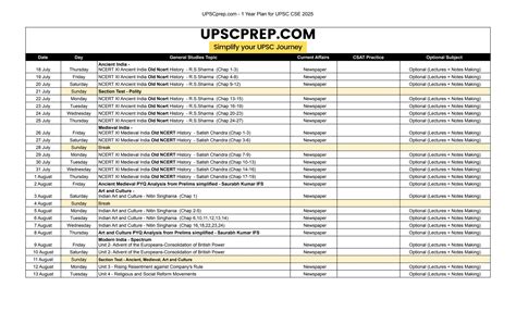 1 Year Plan For UPSC CSE 2025 UPSCprep Com Daily Plan Pdf