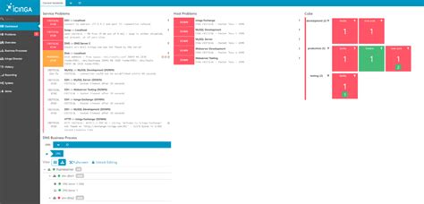 The Servers Dozen 27 Best Server Monitoring Software The Cto Club