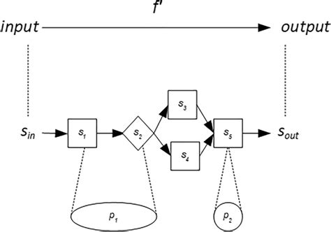 As In Fig 2 Sin And Sout Are The “input” And “output” States Of The