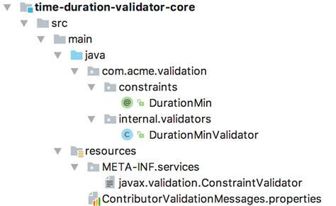 Adding Custom Constraint Definitions Via The Java Service Loader In