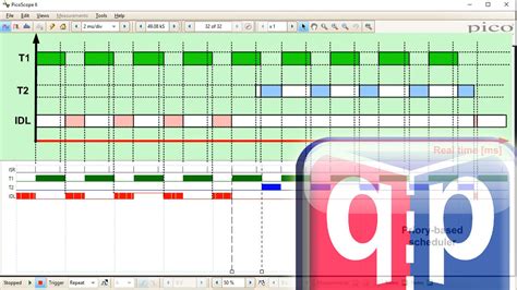 Modern Embedded Programming Lesson 26 Rtos Part 5