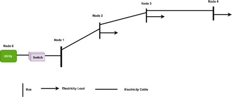 Multi Node Community Microgrids Download Scientific Diagram