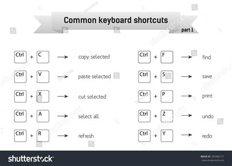 7 Common Command Keys Royalty Free Photos And Stock Images Shutterstock