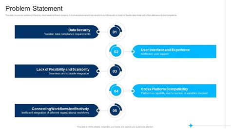 Problem Statement Cloud Database Management Software Investor Funding Ask Pitch Deck Ppt Slide