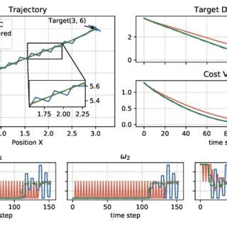 PDF A Robust Tube Based Smooth MPC For Robot Manipulator Planning
