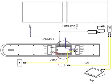 Exploring The Three Modes Of Logitech Rally Bars