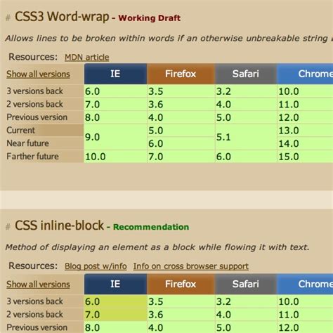 When Can I Use Compatibility Tables For Support Of Html5 Css3 Svg And More In Desktop And