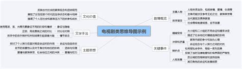 利用python解析json生成ppt、xmind思维导图教程json转ppt Csdn博客 利用python解析json生成ppt、xmind思维导图教程json转ppt Csdn博客