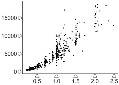R Guide Index