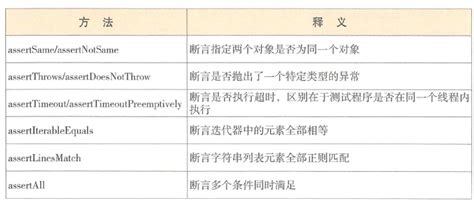 《码出高效：java开发手册》八 单元测试java单元测试手册 Csdn博客