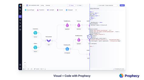 Data Transformation Startup Prophecy Lands 35m Investment Techcrunch