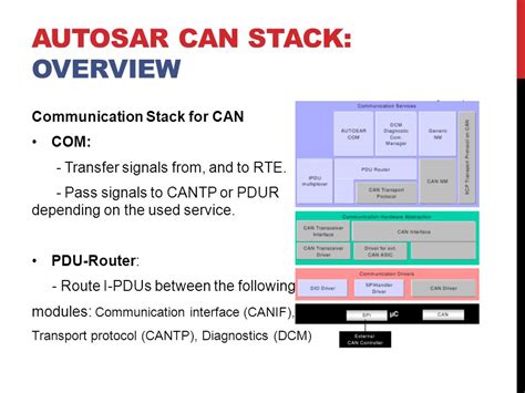 Can Stack Overview Autosar Can Stack Overview Included Modules From