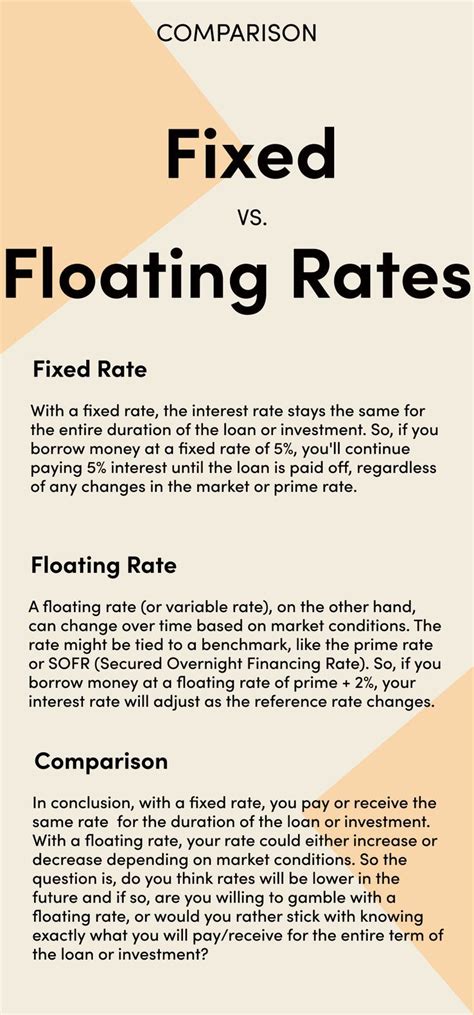 Fixed Vs Floating Rates Financial Literacy Lessons Economics Lessons Finance Investing