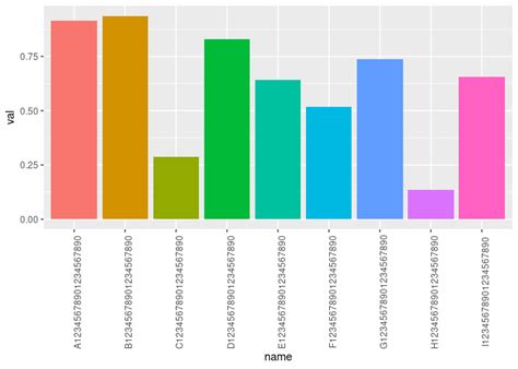 R Possible To Set Legend Size To Auto Ggplot2 Stack Overflow