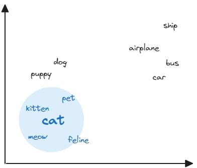 Use the Azure AI Vision multi-modal embeddings API for image retrieval ...