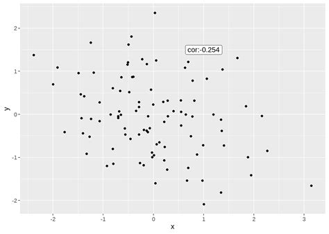 第 34 章 Ggplot2中传递函数作为参数值 数据科学中的 R 语言