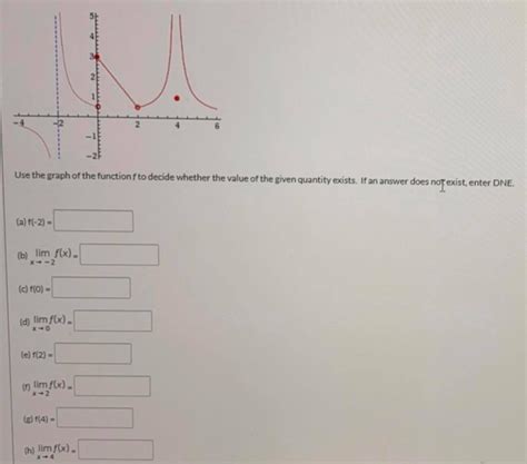 Solved Create A Table Of Values For The Function And Use The Chegg Com