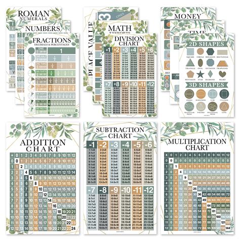 Buy 12 Greenery Math S For Elementary School S For Classroom Math