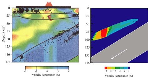 Predicted P Wave Velocity Perturbation And Attenuation From Our Models