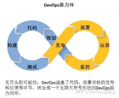 DevOps是什么能够给你的团队带来什么 知乎