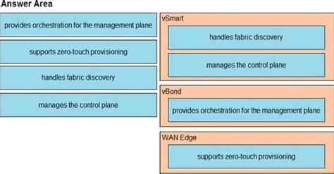 Drag And Drop The Properties From The Left Onto The Cisco Sd Wan Components That Perform Them On
