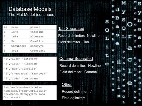 PPT Database Design PowerPoint Presentation Free Download ID
