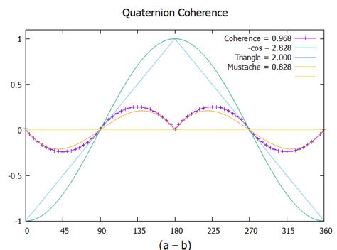 Same As Figure 3 But Plotting The Simulated Coherence Download