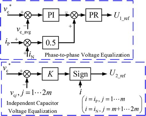 Block Diagram Of Submodule Capacitor Voltage Control Download