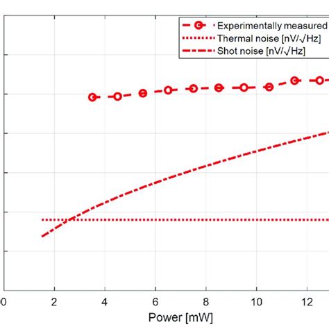 Raman Spectra Of 1l−5l And Bulk Mote 2 For The Excitation Wavelengths