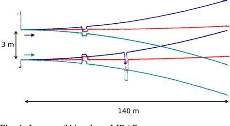 Figure 1 From Lidar Measurement Bias Estimation Via Return Waveform