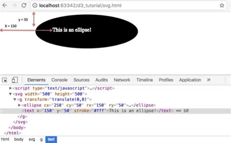 Create Svg Elements Using D3js