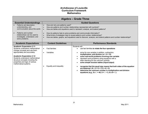 Mathematics Curriculum Education Framework Pdf