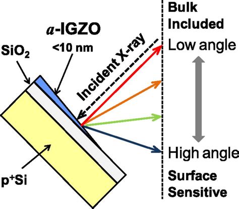 Analysis Of Electronic Structure Of Amorphous Ingaznosio2 Interface By