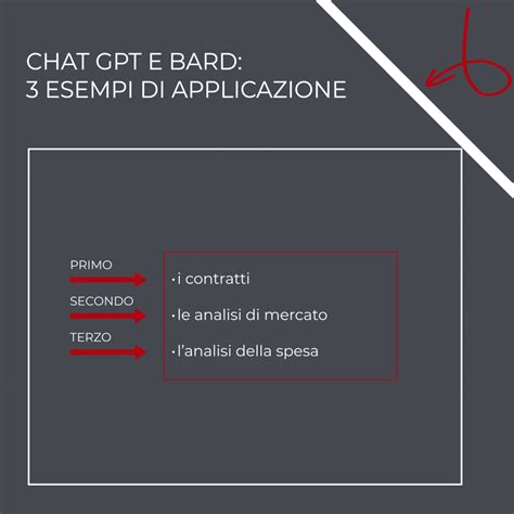 Chat GPT E Bard Come Le A I Possono Aiutarti Nel Procurement Buyer
