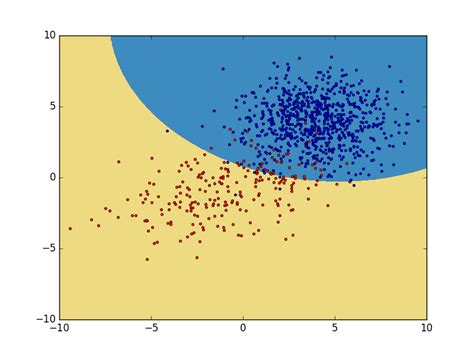 Bayesian Vs Frequentist Example Cross Validated