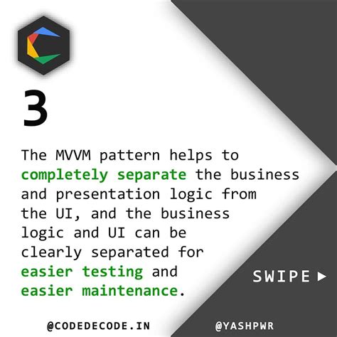 Codedecode Codedecode Added A New Photo