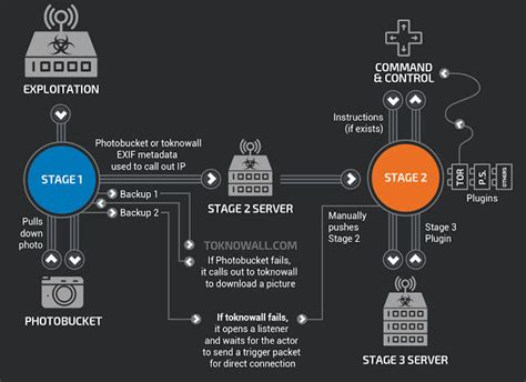 FBI Kindly Reboot Your Router Now Please Krebs On Security