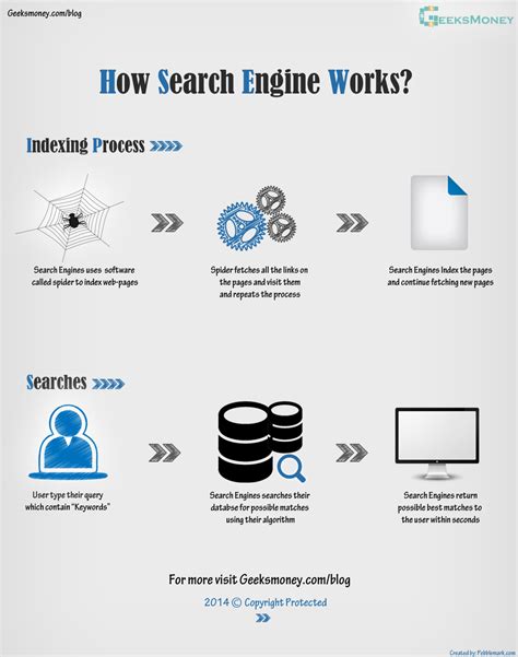 Data Source Software Terms What You Need To Know The Journaling Of