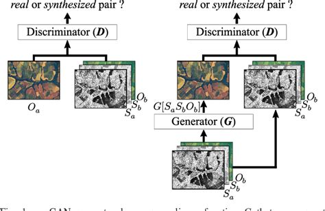 figure 1 from synthesis of multispectral optical images from sar