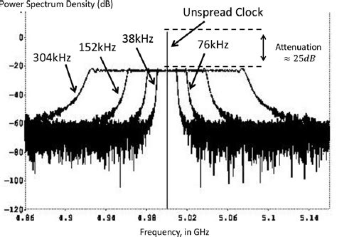 Figure 1 10 From A Spread Spectrum Clock Generator Using Phase Interpolation For Emi Reduction