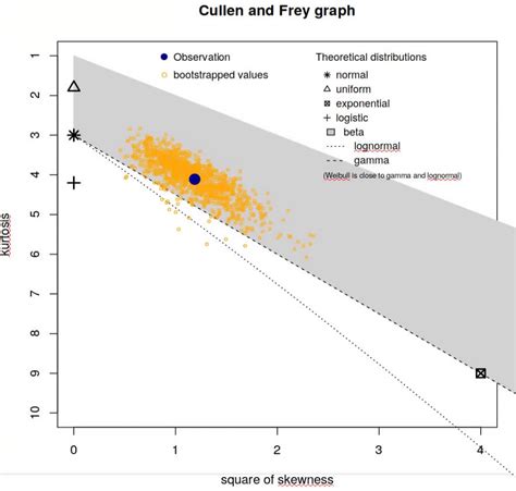 Exception Gamma Lpdf Inverse Scale Parameter[1] Is Xxx But Must Be Positive Finite Brms