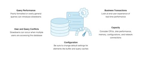 Power Of Query Language Data At Your Fingertips BotPenguin